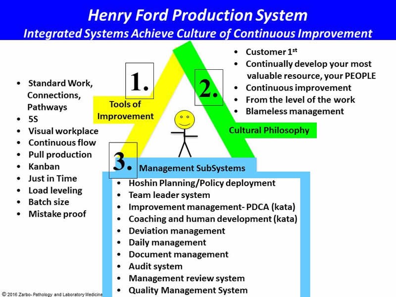 Production System | Pathology & Lab Medicine | Henry Ford Health ...