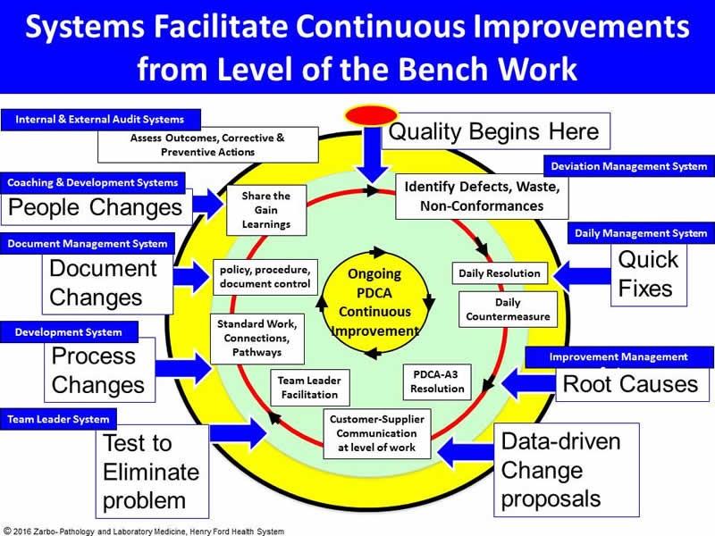 Production System | Pathology & Lab Medicine | Henry Ford Health ...