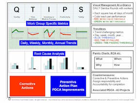 Daily Management System Template | Henry Ford Health - Detroit, MI