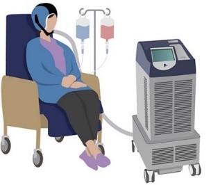 Scalp Cooling Therapy | Cancer | Henry Ford Health - Detroit, MI